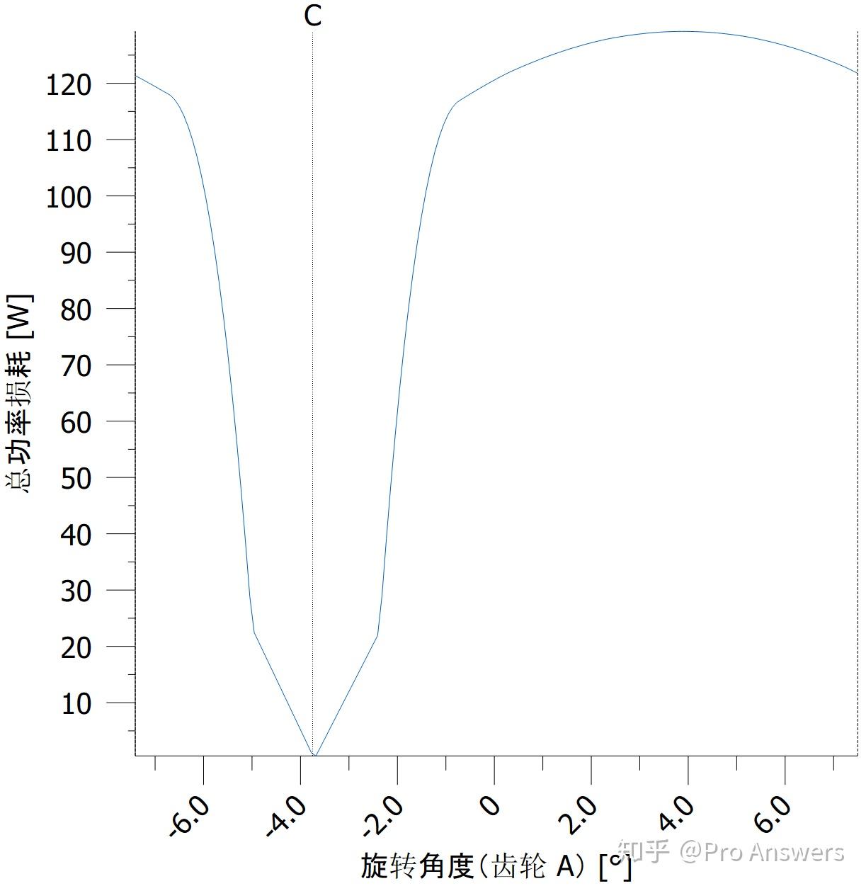 齿轮设计中如何选择模数？ - 知乎