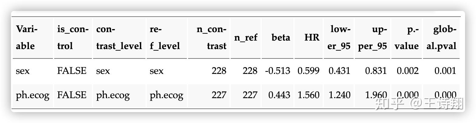 使用 ezcox 进行批量 Cox 模型处理 - 知乎