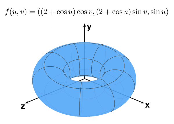 计算机表示物体形状的基本方法、贝塞尔曲线、B样条曲线、NURBS 曲线、Catmull-Rom 样条曲线 - 知乎