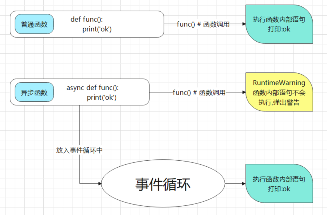 Python 协程 Asyncio 极简入门与爬虫实战 知乎