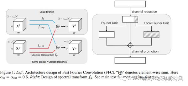 【multi-scale系列】频域卷积 Fast Fourier Convolution（NeurIPS 2020） - 知乎