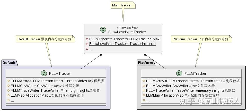 UE4 内存分析工具2(LLM) - 知乎