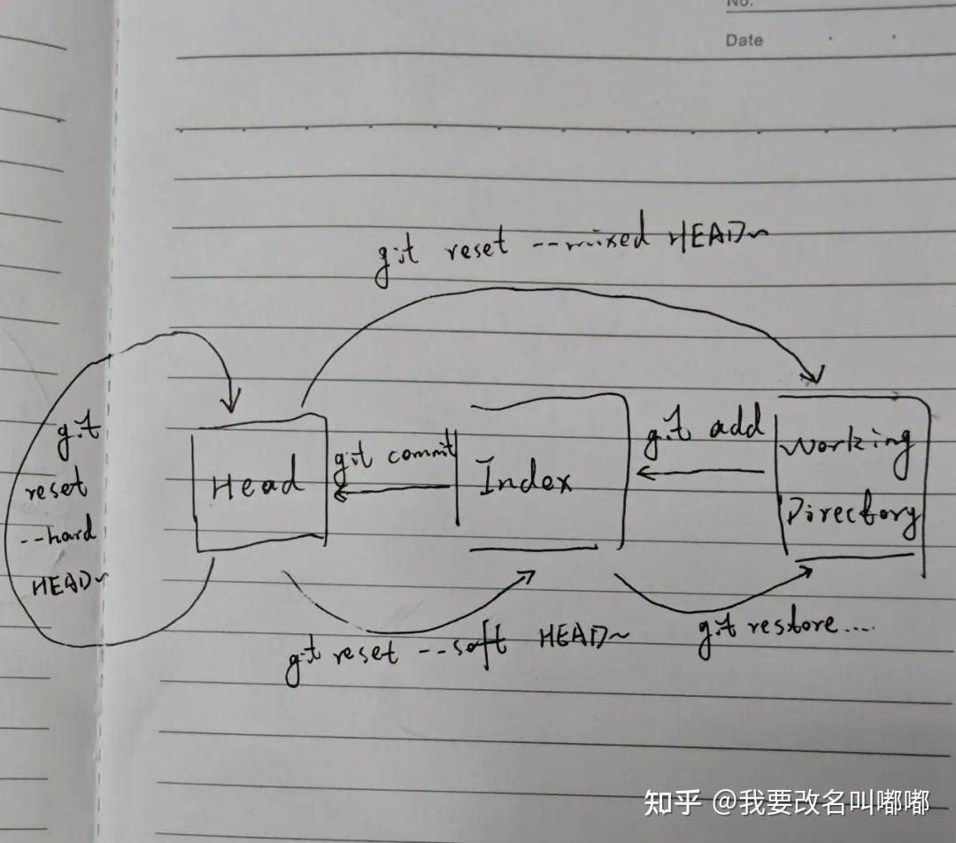 读工具书之《Pro Git》 - 知乎