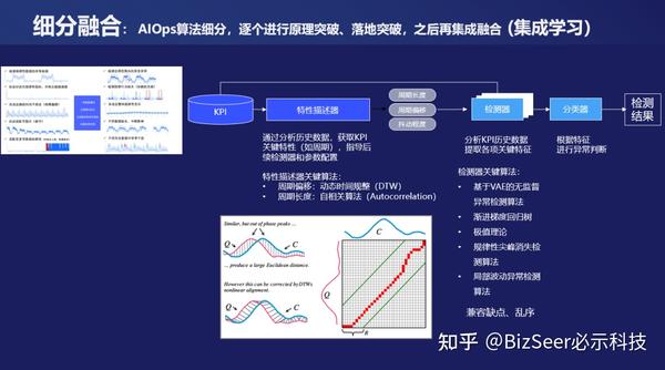 清华裴丹:AIOps效果落地最后一公里 - 知乎