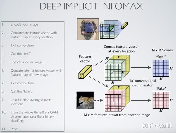 DEEP GRAPH INFOMAX 阅读笔记 - 知乎