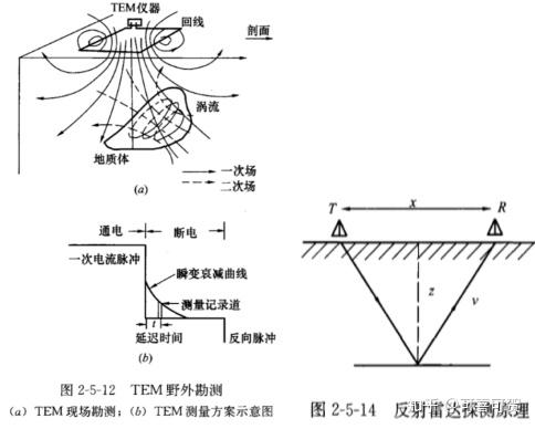 Day10地球物理勘探之电磁法勘探 - 知乎