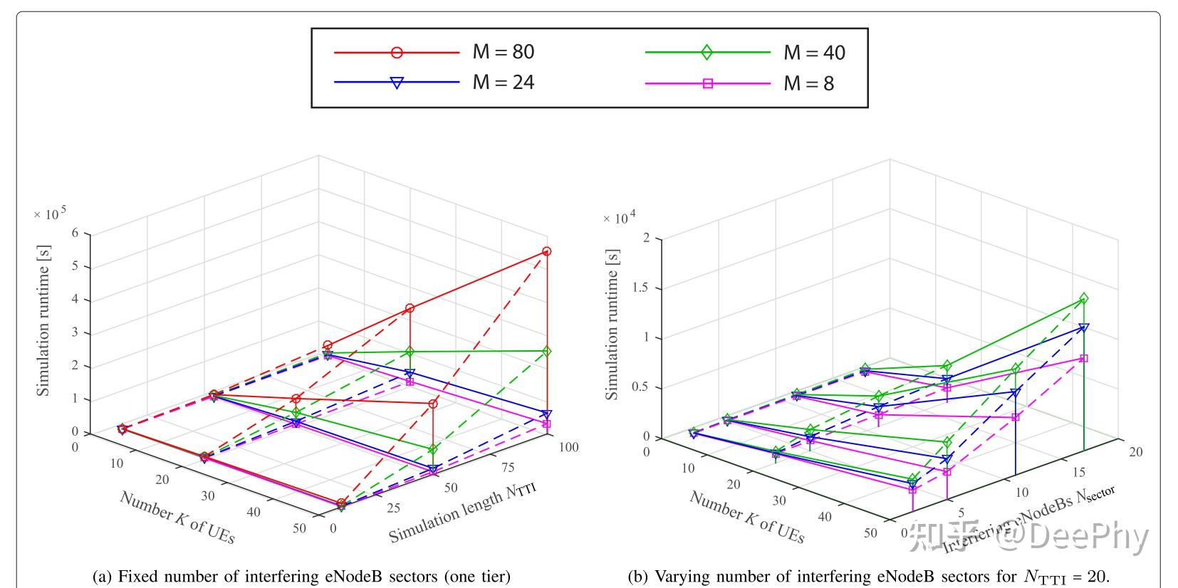 3GPP 3D MIMO信道建模 - 知乎