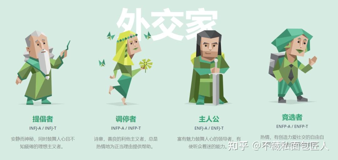 进来测试你的“面包人格”——MBTI - 知乎