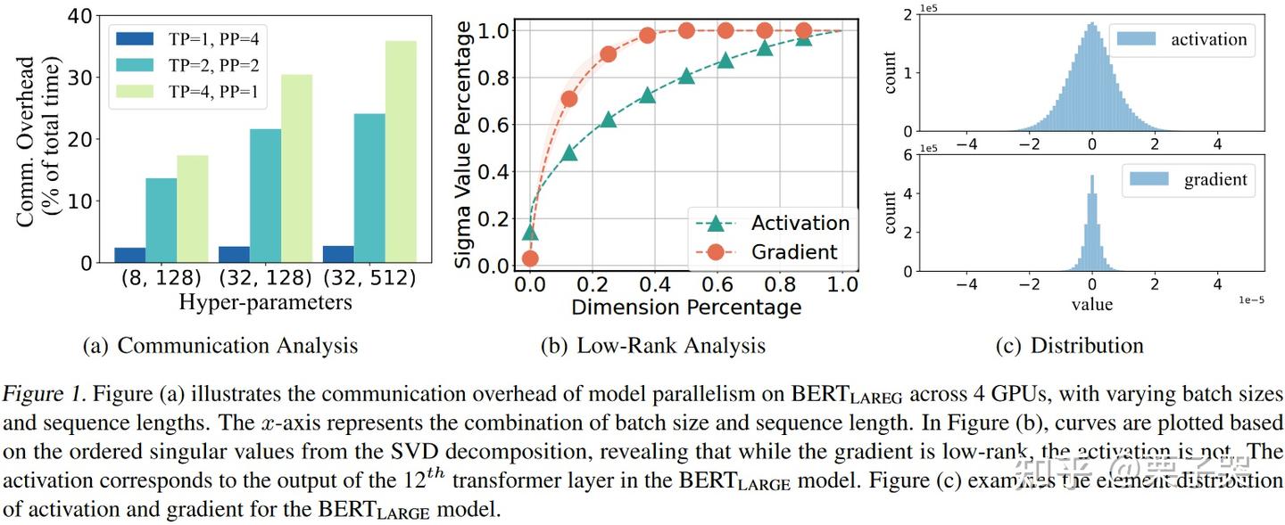 MLSys 2024 论文汇总 - 知乎