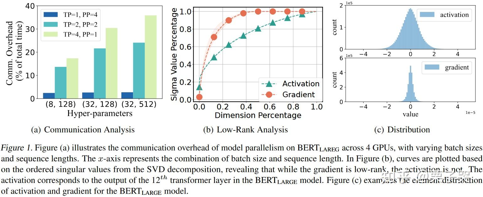 MLSys 2024 论文汇总 - 知乎