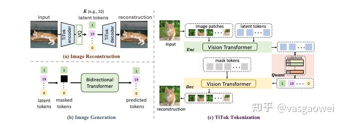 TokenSet：一种新的图片Tokenizer - 知乎