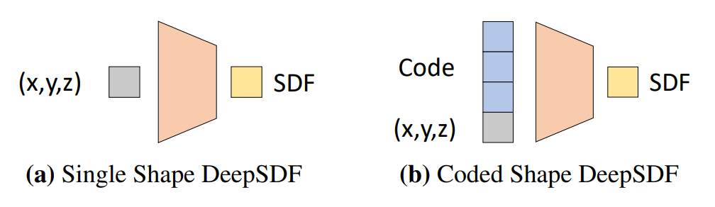 距离场的生成与使用 - 知乎