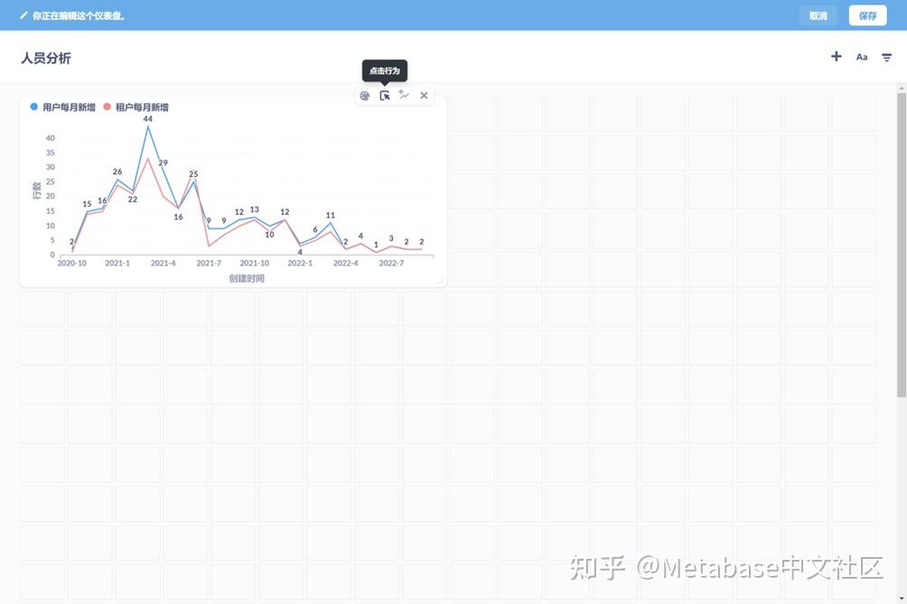 Metabase vs Redash深度比较之五：交互操作 - 知乎