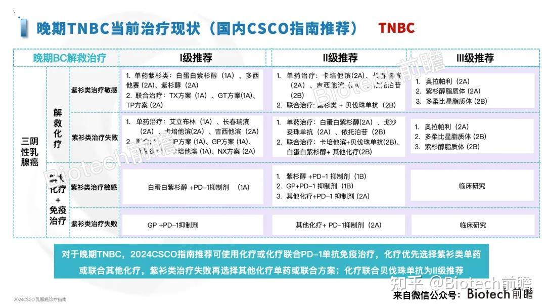 手工珍作丨三阴乳腺癌（TNBC）免疫治疗探索之路 - 知乎