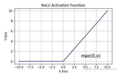 【Columboom】《人工智能》学习笔记 - 知乎