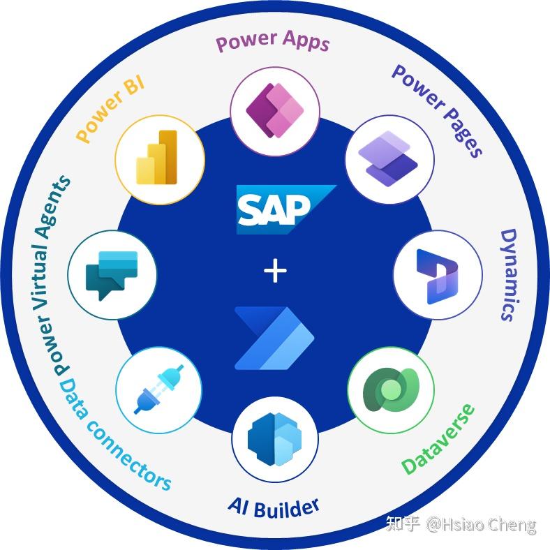 利用Power Automate流程挖掘提高SAP流程效率 - 知乎