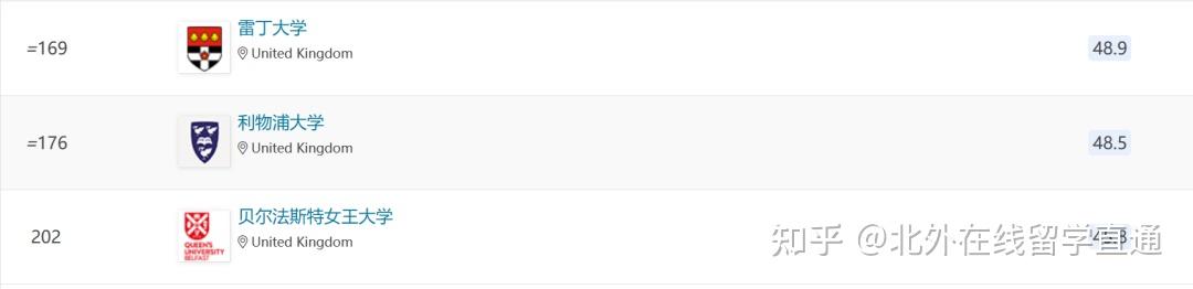 2024QS世界大学排名发布！英国17所高校进入前100！ - 知乎