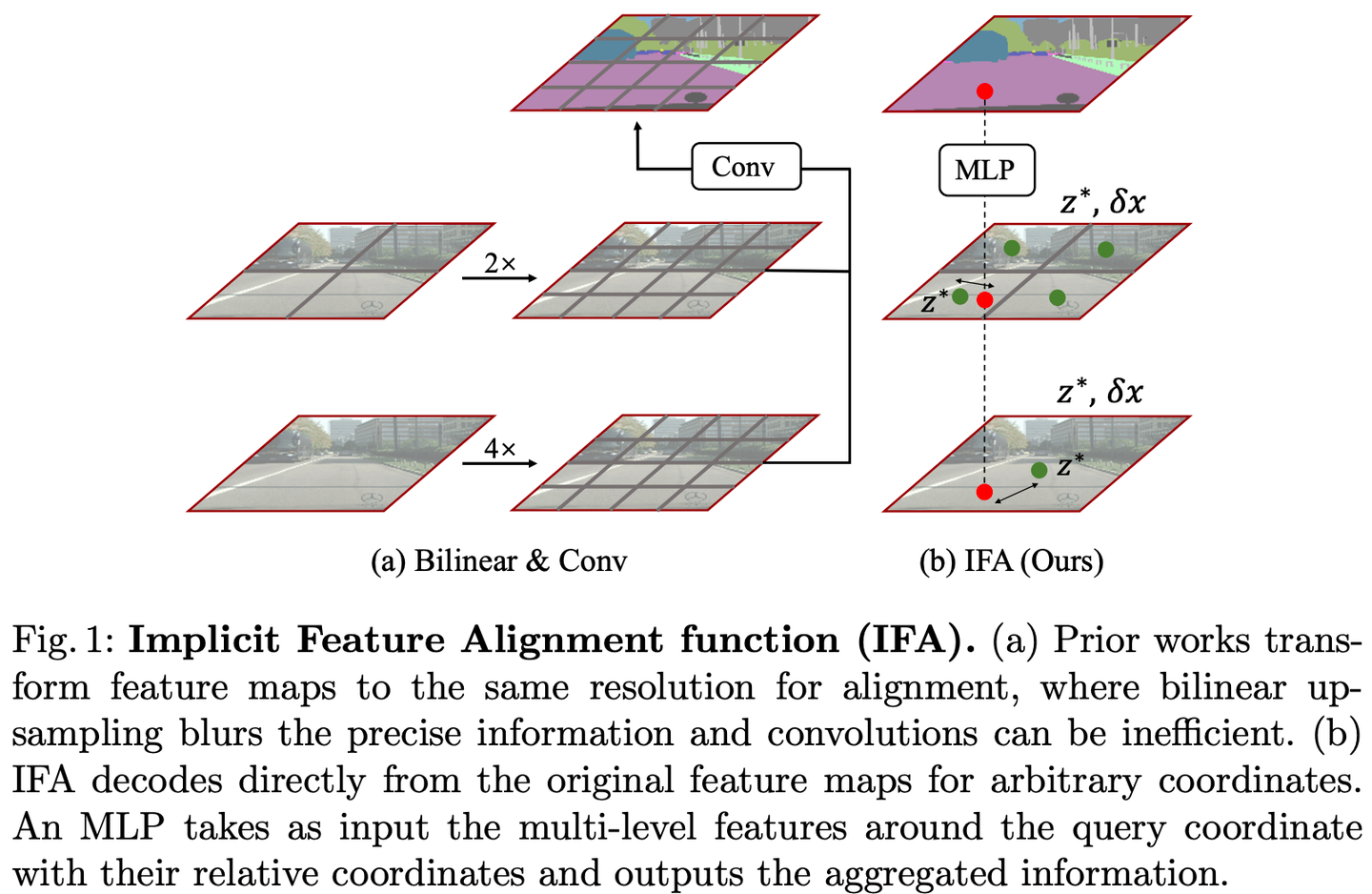 [ECCV2022]Learning Implicit Feature Alignment Function for Semantic Segmentation - 知乎