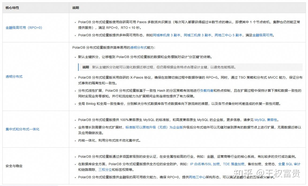 安全可靠的PolarDB V2.0 （兼容MySQL）产品能力及应用场景 - 知乎