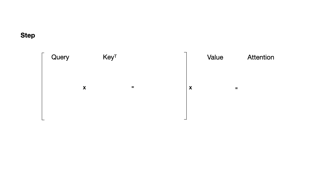 LLM推理优化 - KV Cache - 知乎