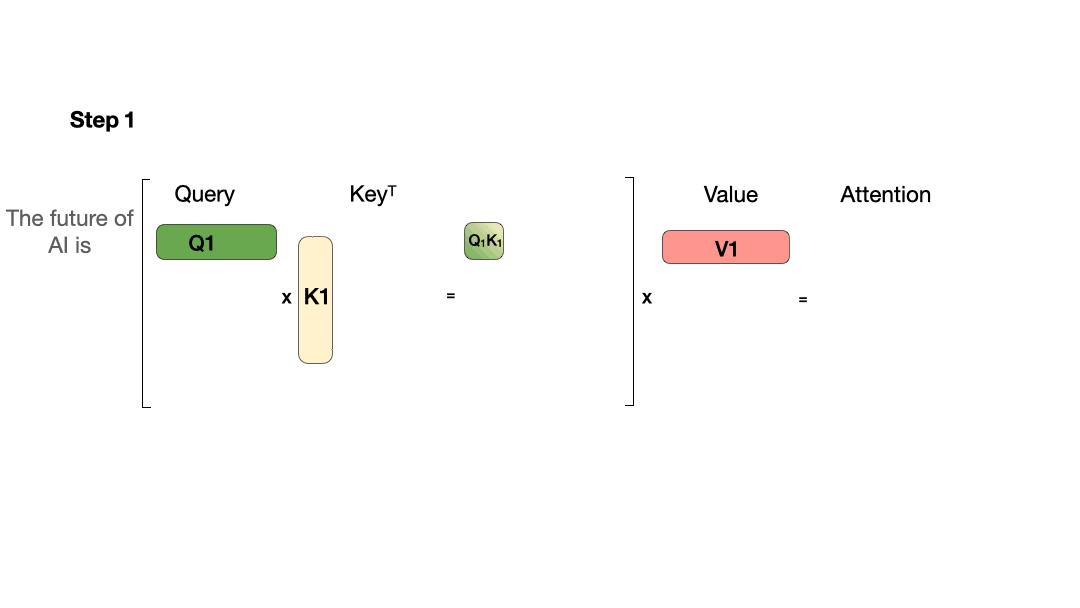 LLM推理优化 - KV Cache - 知乎