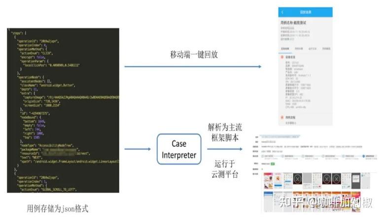 Android UI自动化测试框架—SoloPi简介 - 知乎