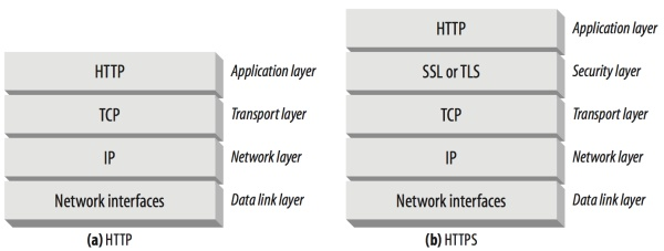 HTTPS 精读之 TLS 证书校验 - HelloMarsMan - 博客园
