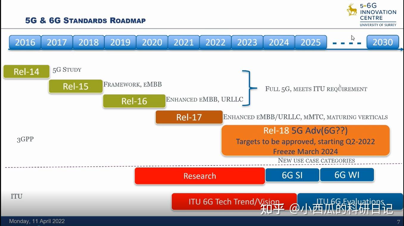 【通信协议&3GPP标准】从R99到R17的标准演进 - 知乎