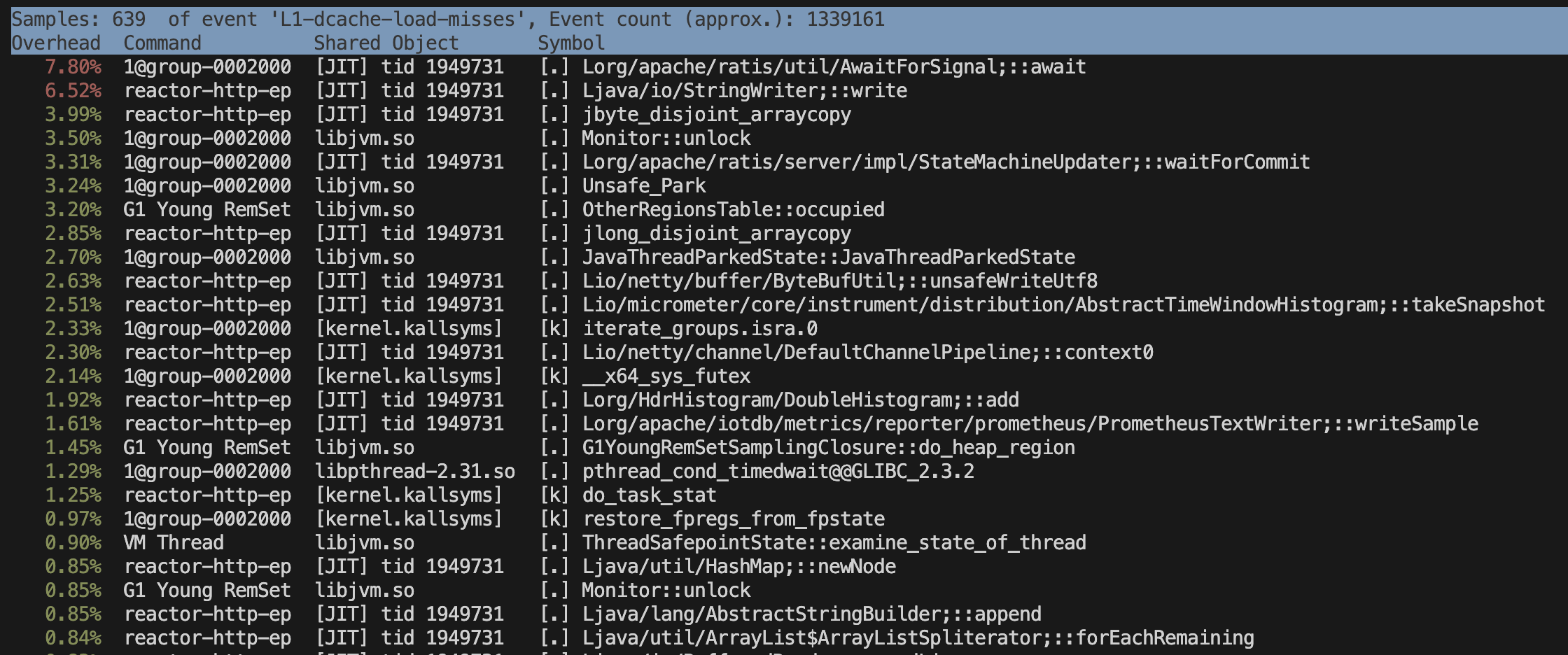 如何使用 Perf 测量 Java 程序 - 知乎