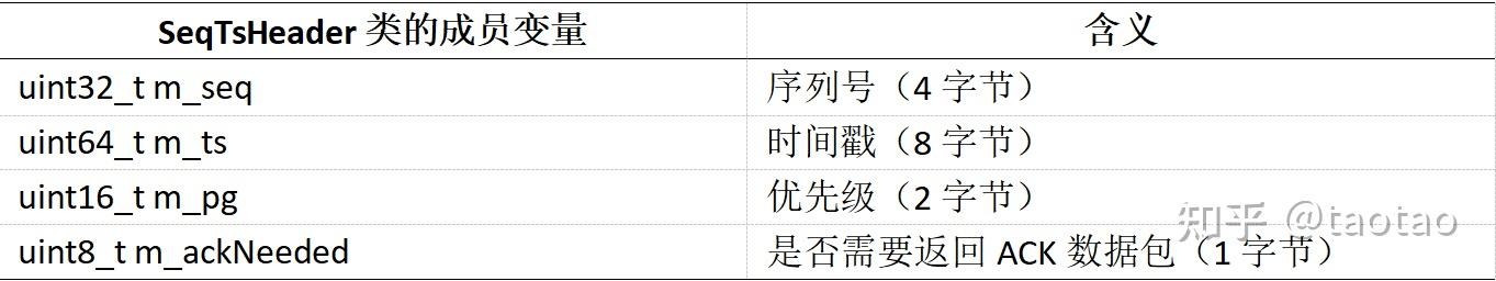 ns3-rdma-timely项目的数据包发送与接收全栈流程 - 知乎