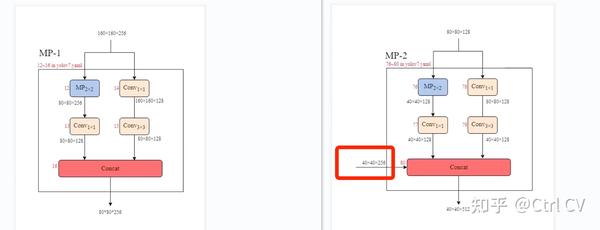 yolov7 图解 - 知乎