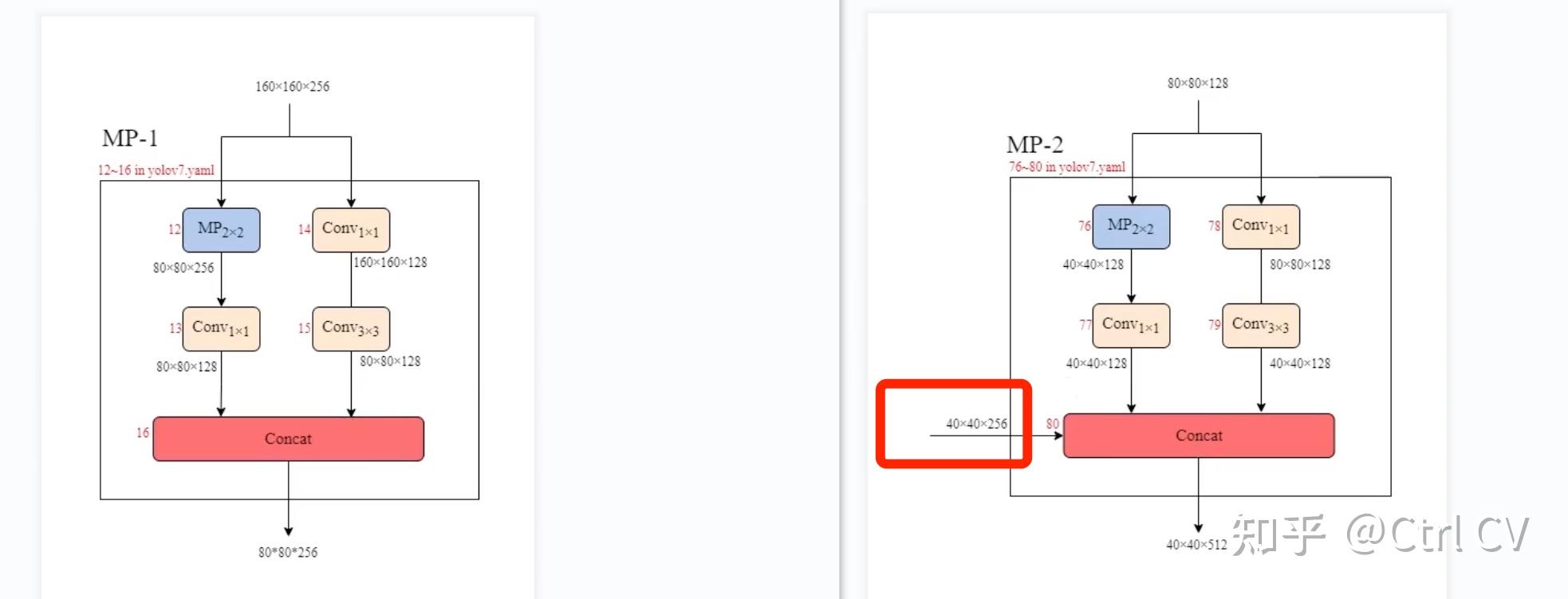 yolov7 图解 - 知乎