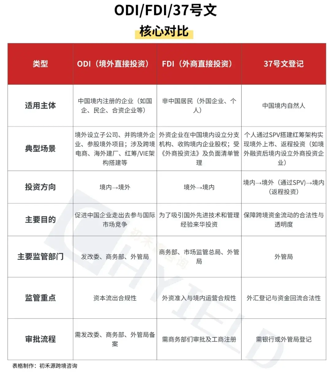 2025跨境投资必读丨一文读懂ODI/FDI和37号文登记 - 知乎