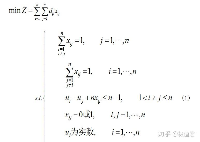 数学建模之优化模型 知乎