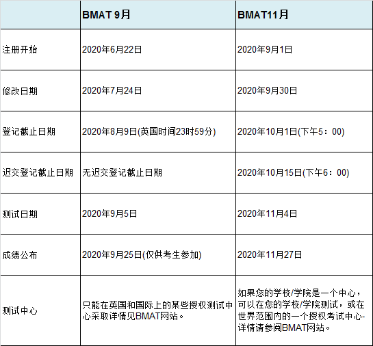 BMAT考试指南-你需要知道的备考信息 - 知乎