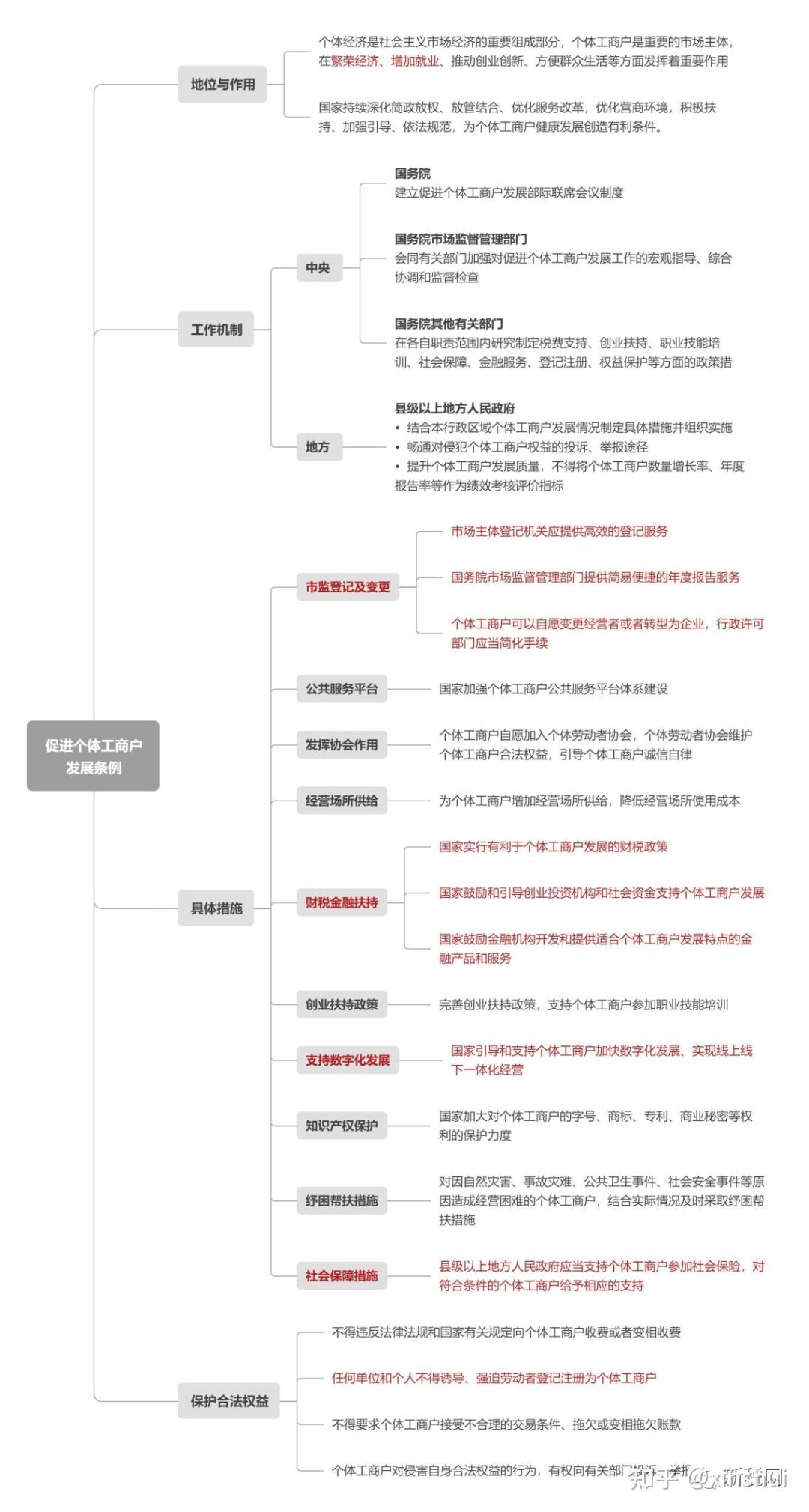 灵工平台的春天真的来了？分析《促进个体工商户发展条例》 知乎
