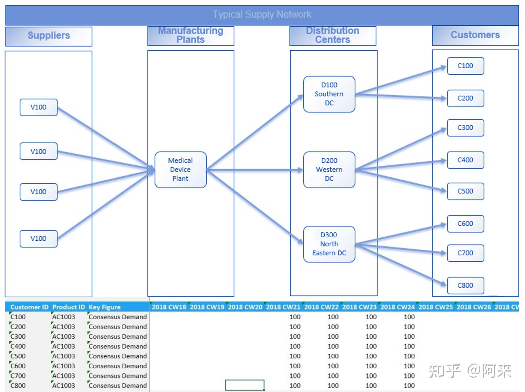 SAP IBP-第9篇-Supply Planning(1 Supply Heuristic) - 知乎