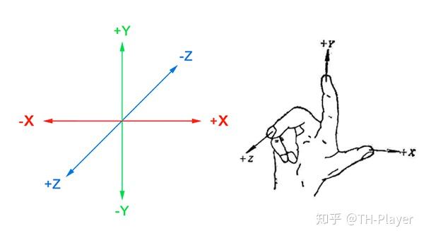 GLTF模型讲解-CSDN博客