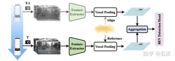 自动驾驶中的BEV感知与建图小记 - 知乎
