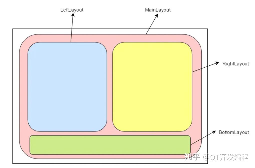 学习QT之基本布局 - 知乎