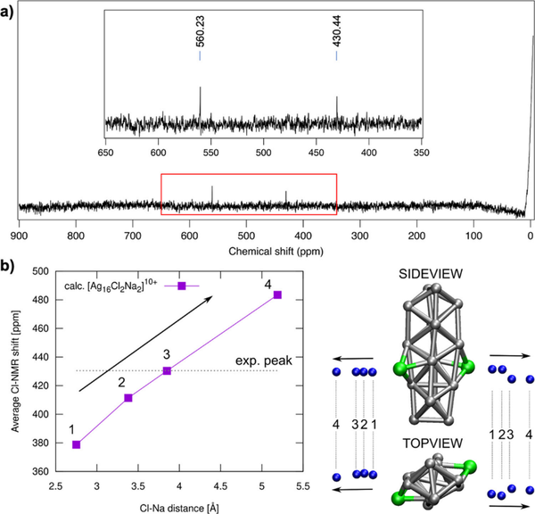 J. Am. Chem. Soc.最新力作：DNA保护的银纳米簇中Cl离子的作用 - 知乎