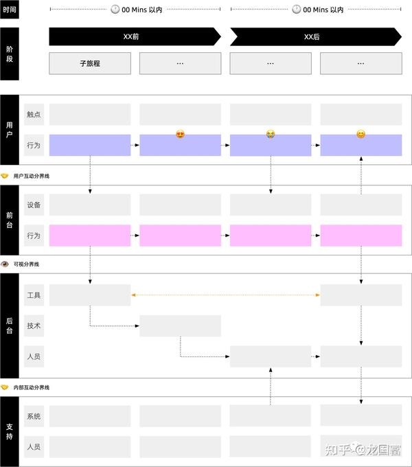 客户体验：服务蓝图绘制指南 - 知乎