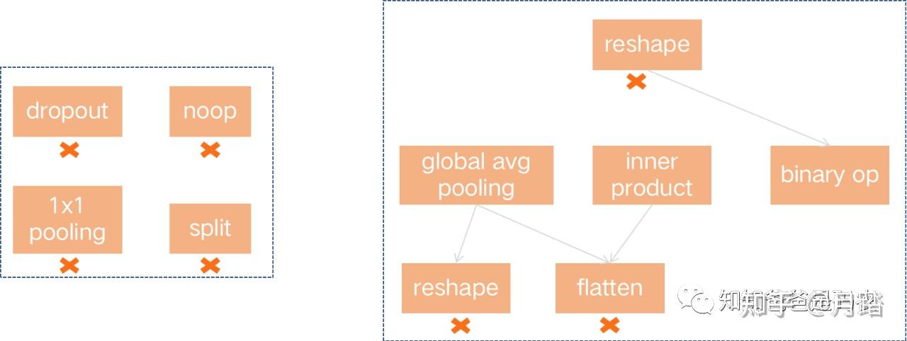 NCNN optimize - 知乎