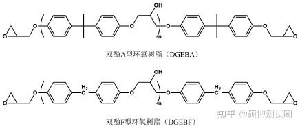 环氧树脂（EP）常见的表征方法 - 知乎