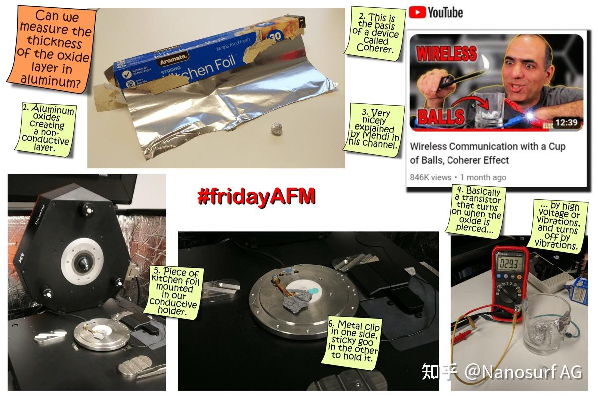 FridayAFM - Coherer effect - 知乎