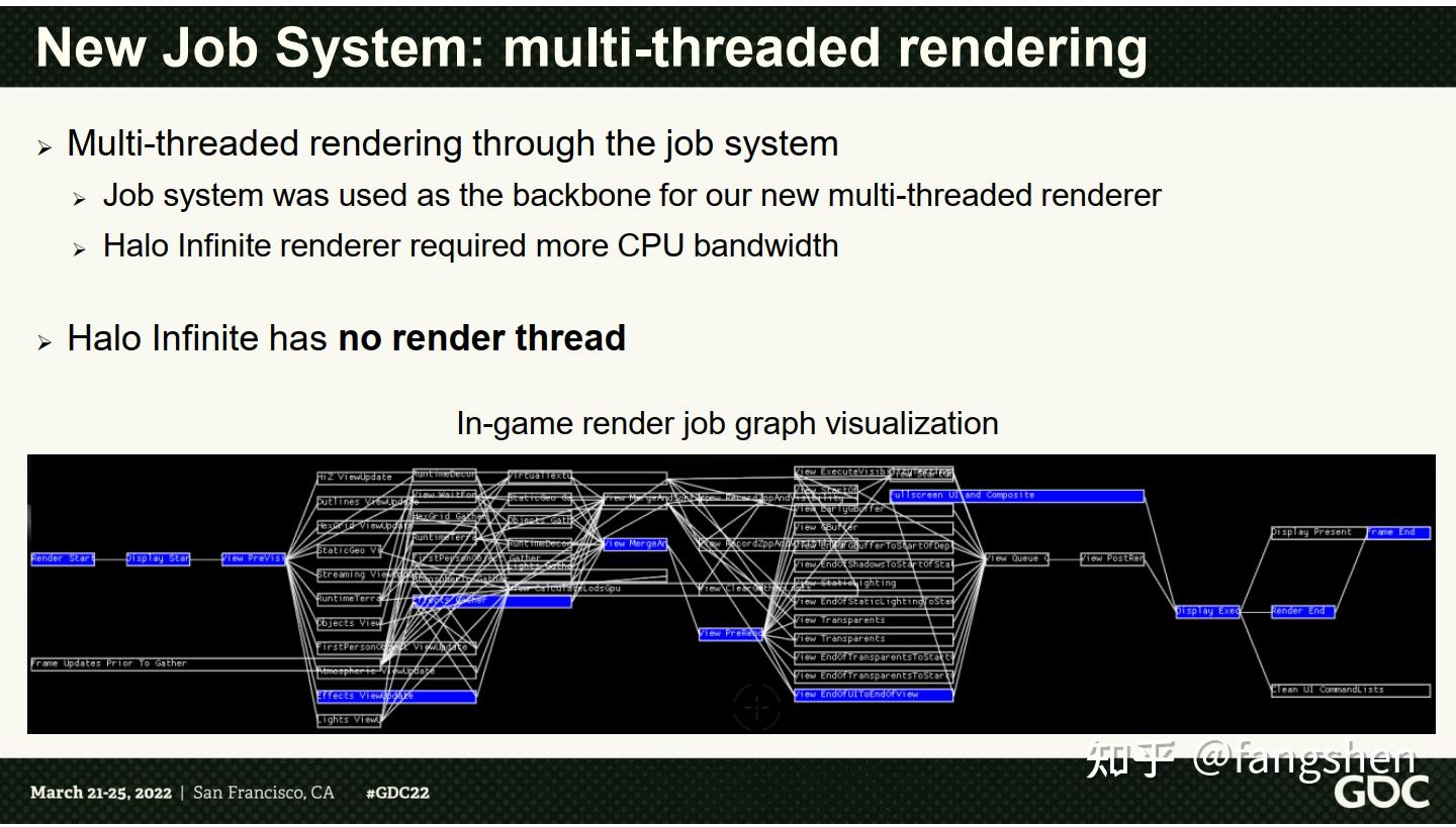 1. 基于 c++ executions的异步实现 - 从理论到实践 - 知乎