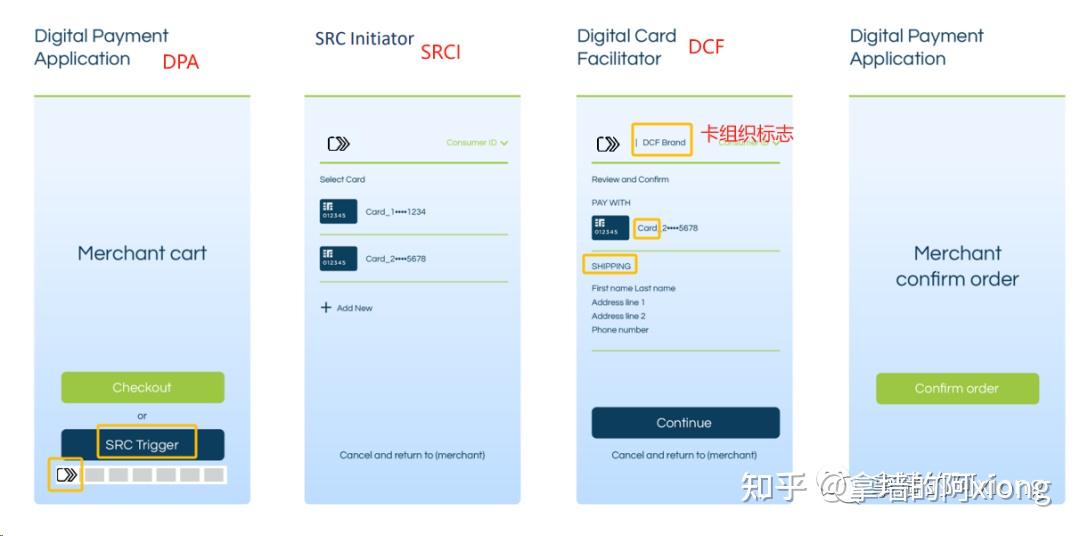 聊聊EMVCo SRC（Click to pay） - 知乎