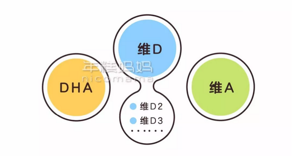 过量可能会中毒！维生素AD和D3别瞎补 - 知乎