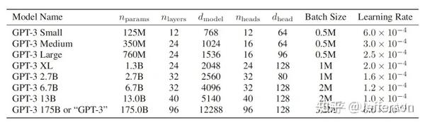 GPT/GPT-2/GPT-3/InstructGPT/GPT-3.5/GPT-4进化之路（LTS） - 知乎