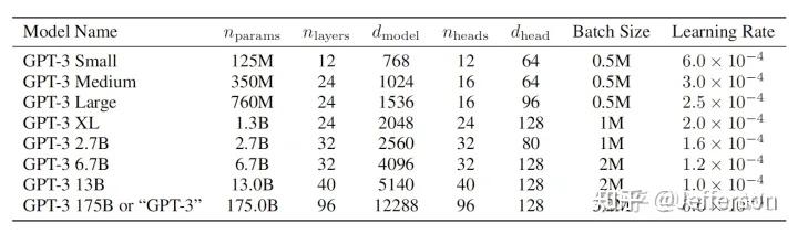 GPT/GPT-2/GPT-3/InstructGPT/GPT-3.5/GPT-4进化之路（LTS） - 知乎